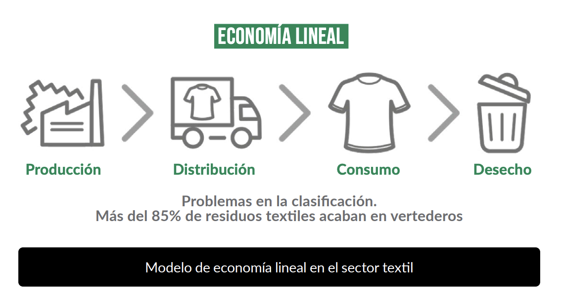 AITEX trabaja en la valoración de residuos textiles y de biomasa por tratamientos termoquímicos ...
